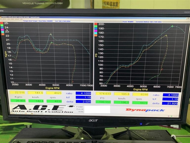 Dynapack（ダイナパック）による馬力測定 - オートクラフト（A.C.E+）