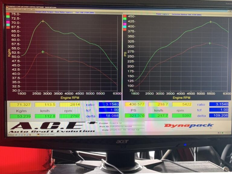 Dynapack（ダイナパック）による馬力測定 - オートクラフト（A.C.E+）